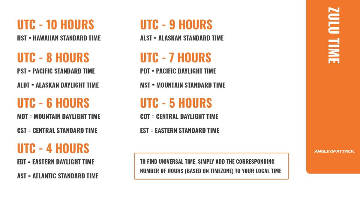 Zulu Time Converter Chart - Kids Worksheets Lab