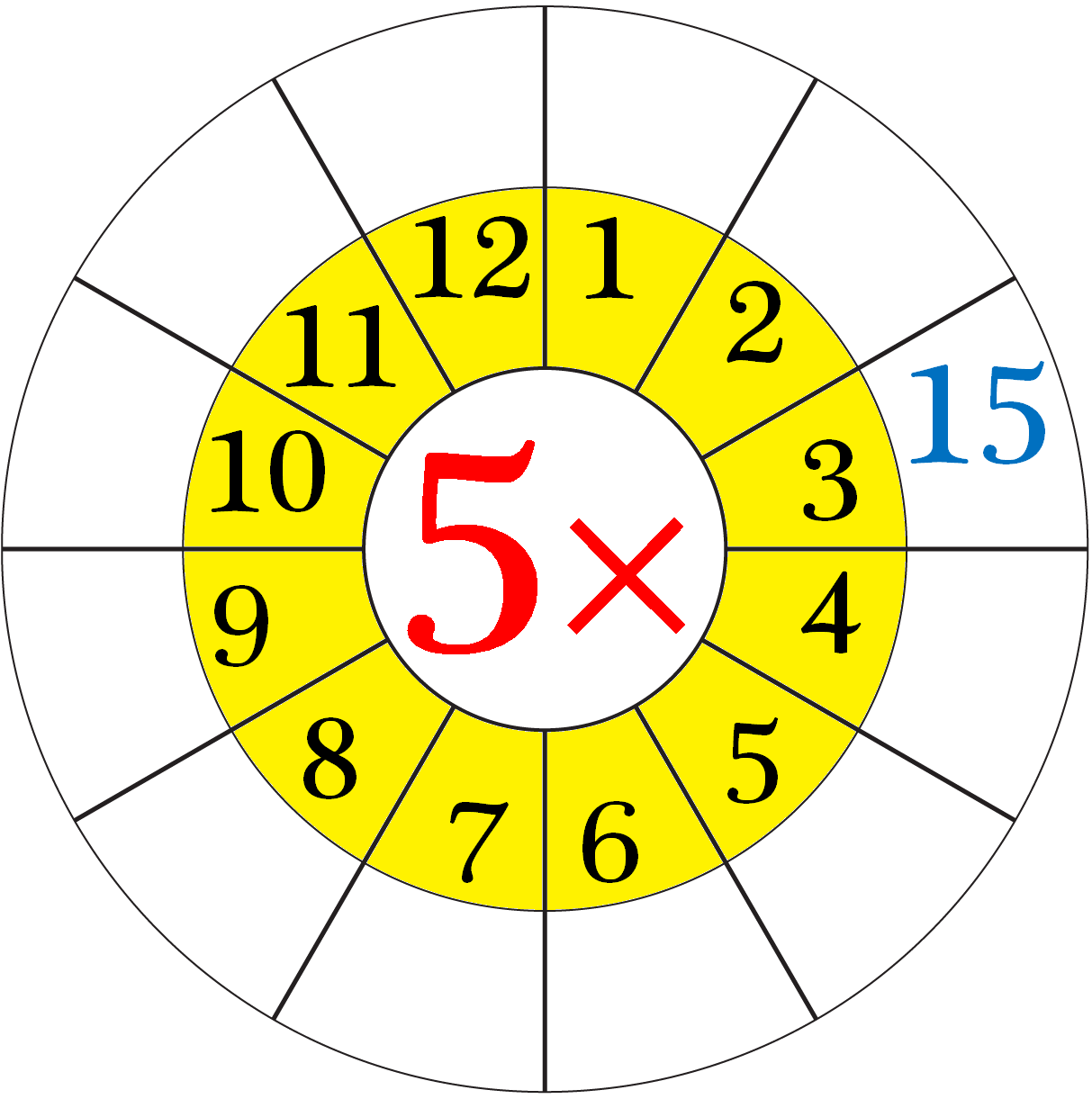 Multiplication By 5S Worksheet - Kids Worksheets Lab